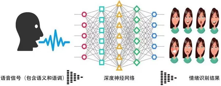 Voice Emotion Computing: Unlocking the Emotional Code Behind Your Voice ...