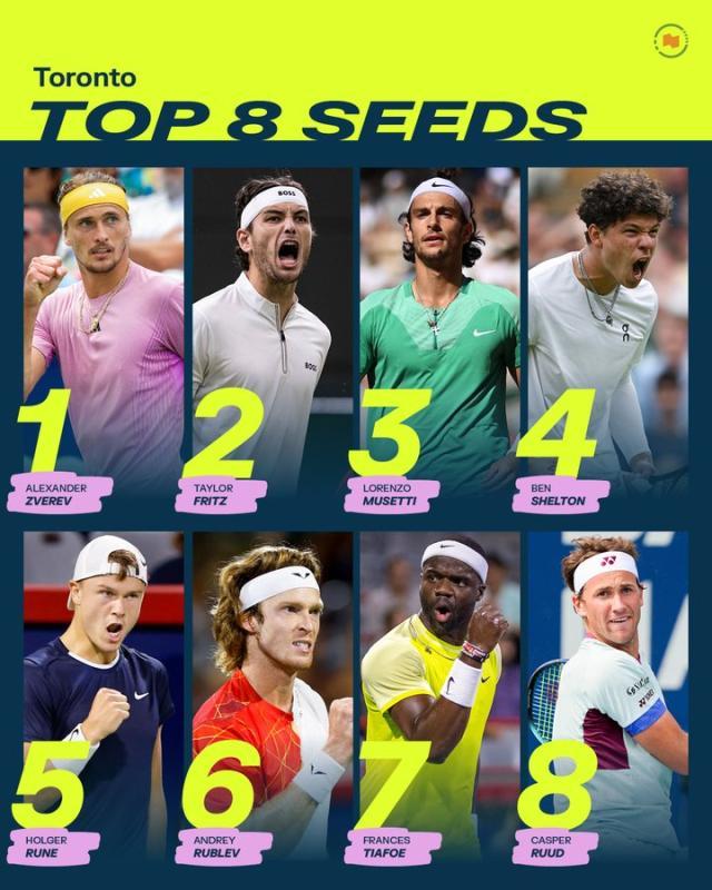 Zhang Bendou: Toronto is facing a wave of withdrawals, and the Masters ...