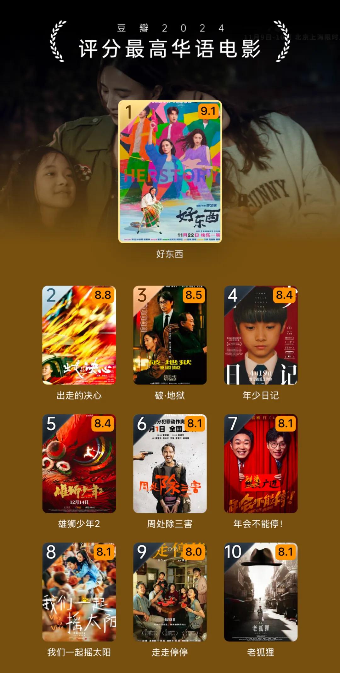Douban's 2024 annual movie list, all the good movies of this year are ...