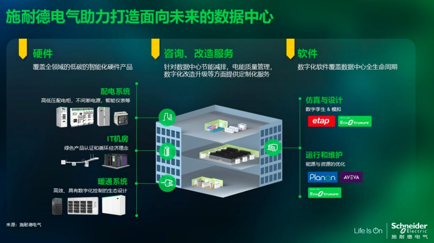[2025WAIC] Schneider Electric launches the "Computing and Power Synergy ...