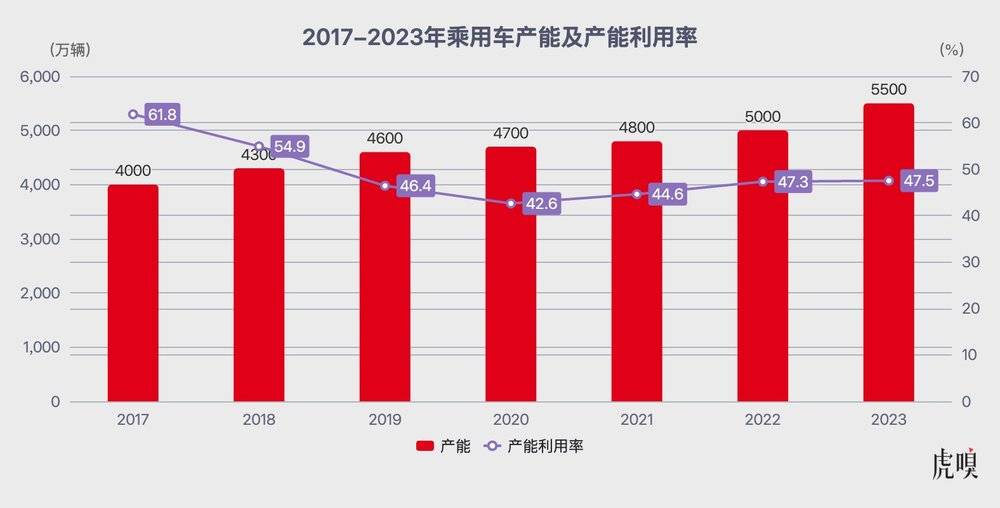 Tragic, this is the inevitable path for China's automobile industry in 2025 - iNEWS