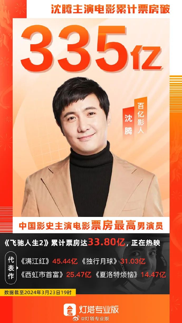 Ma Li, the first actress in Chinese film history to break 20 billion ...